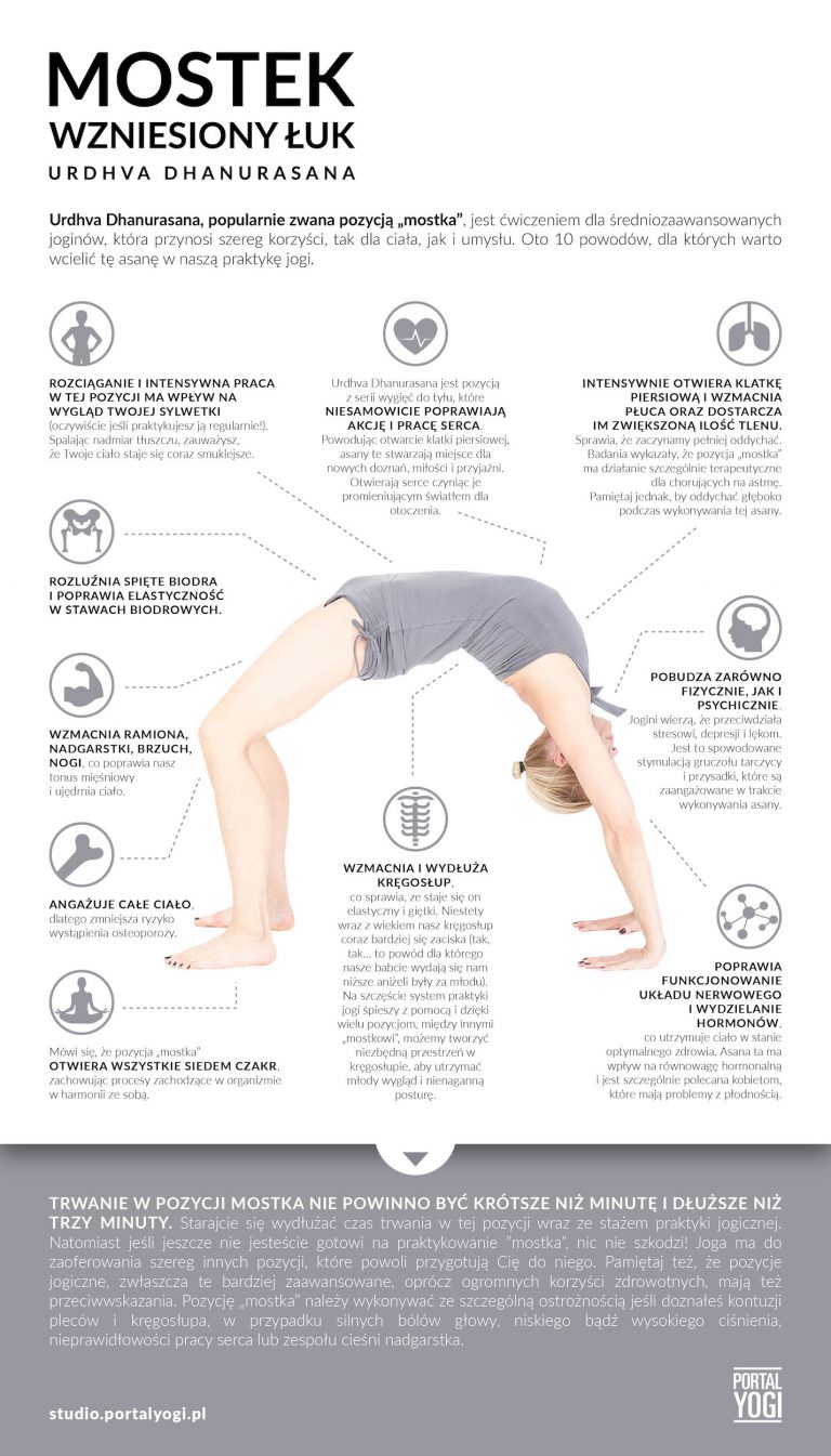 Pokochaj mostek! - poznaj korzyści płynące z Urdhva Dhanurasany